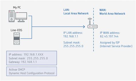 How To Connect Your Pc To A Device Using An Ethernet Connection Circutor