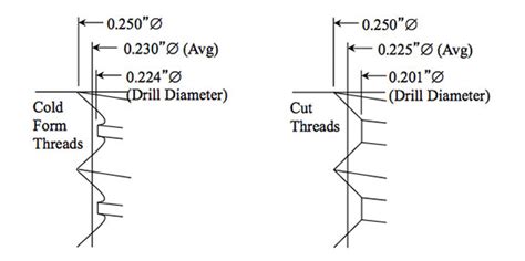 Thread Checking Kaman