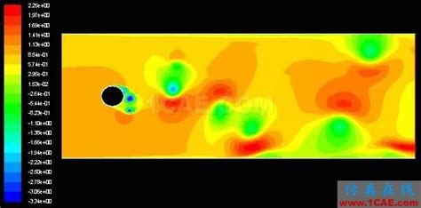 Fluent卡门涡街：照着书做都失败的 经验”fluent培训、fluent流体培训、fluent软件培训、fluent技术教程