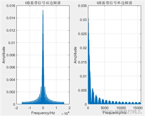 基于matlab实现qpsk调制解调仿真结果超详细matlab迎风打盹儿 Gitcode 开源社区