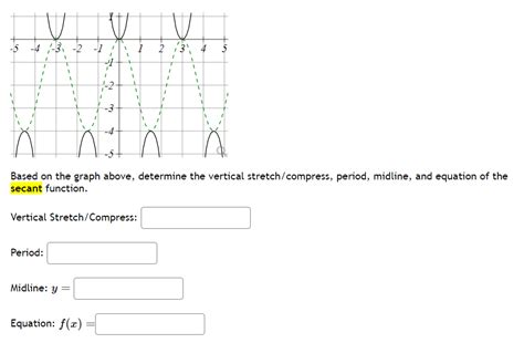 Solved Based On The Graph Above Determine The Vertical