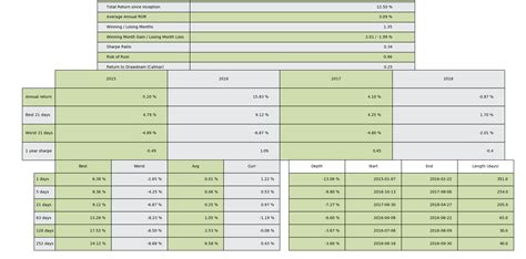 Python 3 X Adding Title And Space Between Tables Subplots Stack Overflow