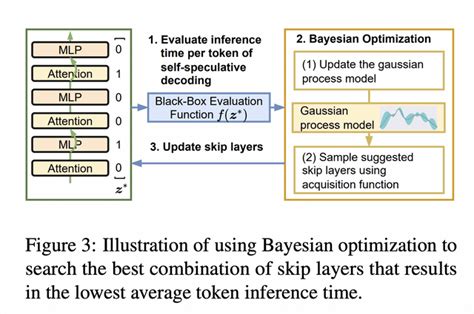 Researchers From Uci And Zhejiang University Introduce Lossless Large Language Model