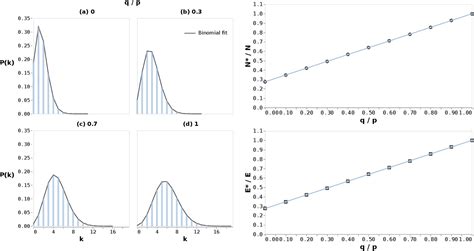 Figure 2 From A Stochastic Block Hypergraph Model Semantic Scholar