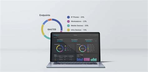 Cisco ISE License Types Educational Content