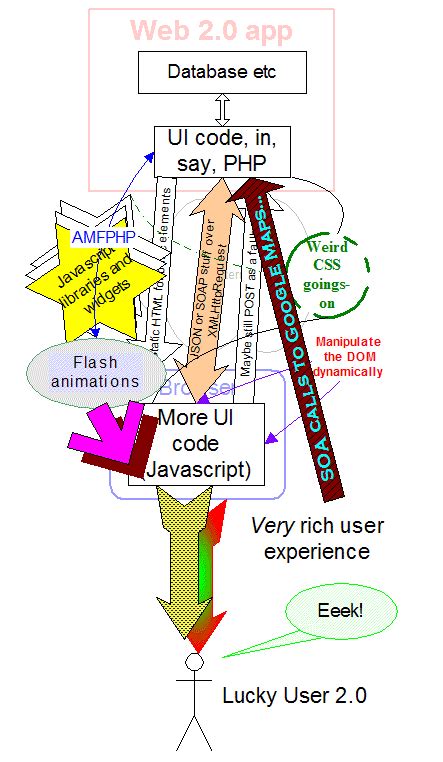Software Development And Programming Cartoons Web Comics And Caricatures