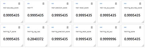Overfitting Imbalanced Performance Metrics In Binary Classification