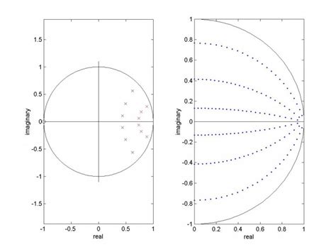 Design Iir Filters Using Cascaded Biquads Neil Robertson