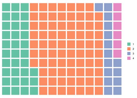 Waffle Chart A Biomedical Visualization Atlas