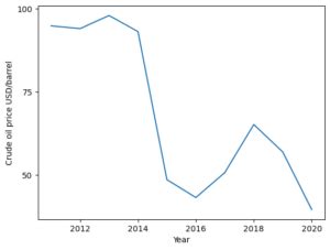 Matplotlib Change The Number Of Ticks In A Plot Data Science Parichay