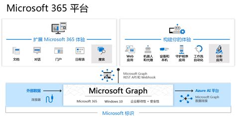 ‌microsoft Graph Sharepoint‌graph Sharepoint C Csdn博客