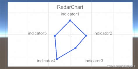 Xcharts——unity上最好用的免费开源图表插件！（一）基本介绍 Csdn博客