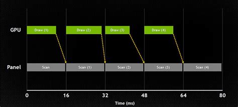 Tech Explained Nvidia G Sync Monitors Tech Explained HEXUS Net