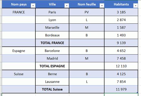 Problème Graphique Histogramme Empilé