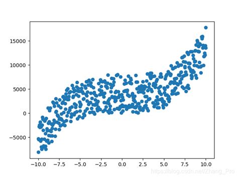 解对称正定矩阵线性方程组的平方根方法对称正定线性方程组的定义 Csdn博客 解对称正定矩阵线性方程组的平方根方法对称正定线性方程组的定义 Csdn博客