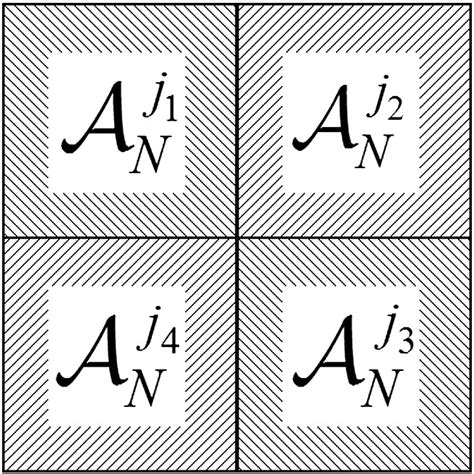 Color Image Encryption By Using Arnold Transform And Color Blend Operation In Discrete Cosine
