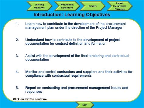 Learning Objectives Procurement Explanation Tenders Project Procurement Processes