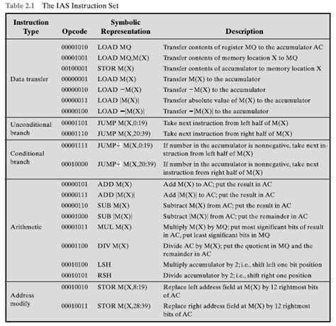 Given The Memory Components Of The Ias Computer Shown Below Show The