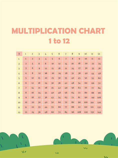 Multiplication Chart 1 To 12 In Illustrator Pdf Download