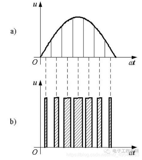 pwm控制的基本原理 csdn博客