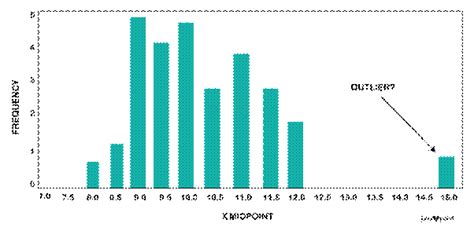 How To Remove Outliers For Machine Learning Tpoint Tech