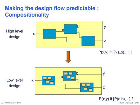 Ppt Predictable Design Of Embedded Systems Using Networked