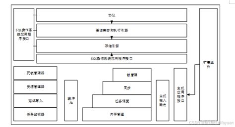 Springboot心理健康服务系统 计算机设计毕业源码85161 Csdn博客