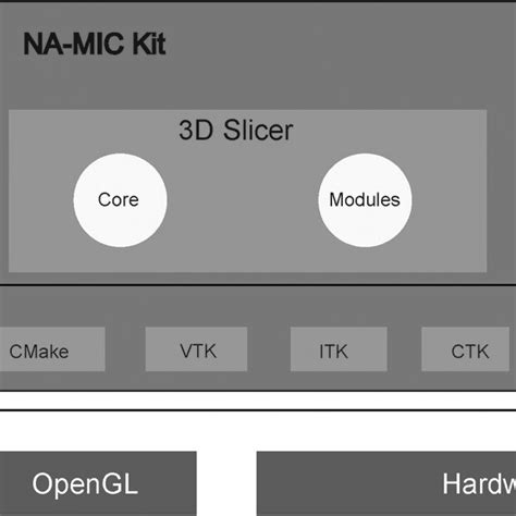 3d slicer ecosystem 3d slicer consists of the lean application core download scientific