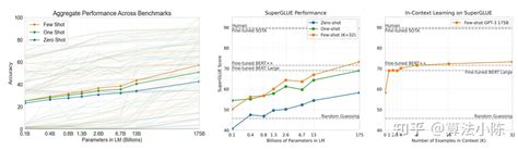 Openai 开发系列（七）：llm提示工程（prompt）与思维链（cot） 知乎
