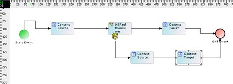 Overriding Soapfault Elements Ws Provider Response Adeptia Help