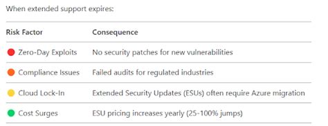 Windows Server Lifecycle Your Essential Guide To Support Deadlines