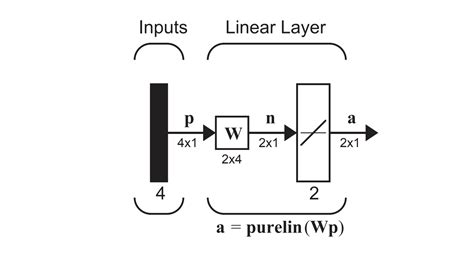 Draw Neural Network Diagram With Tikz TeX LaTeX Stack Exchange