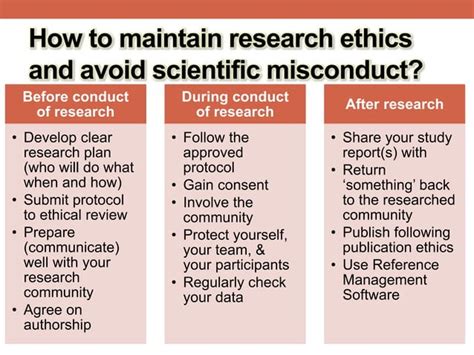 Research Ethics And Scientific Misconduct Ppt