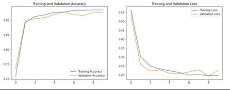 GitHub Nikhil Malaria Classification UsingDL In This Project I Implemented Algorithms