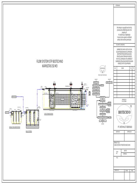 Flow System Stp Biotechno 50 M3 Limbah Kitchen Dan Limbah Septic Tank Asahimasi Zxo 11 6