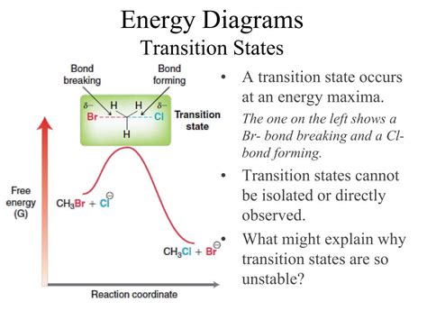 Transition State On Energy Diagram Energy Rates And Equili