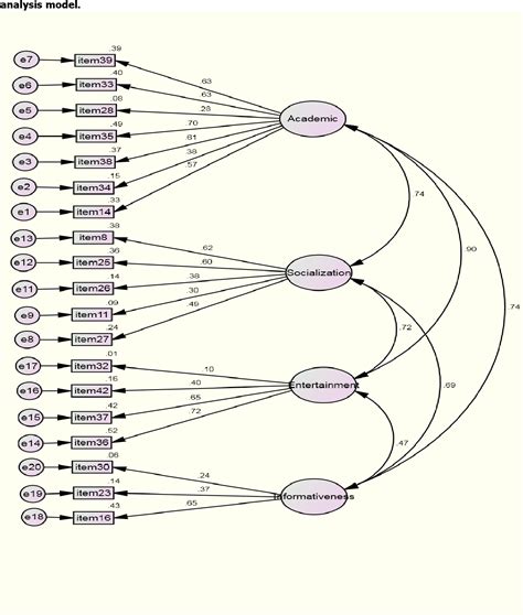 Social Network Usage Questionnaire At Anthony Griggs Blog