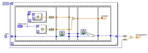 Solved Why Is Rt Matrix Multiplication So Much Slower Than Windows