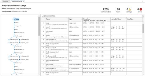 Prepare Network For Transfer Learning Using Deep Network Designer