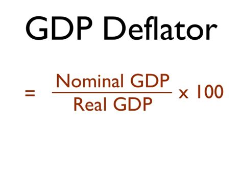 GDP Deflator IAS Sure