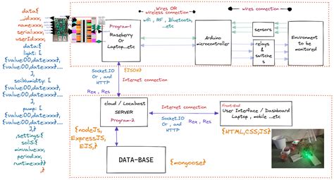 GitHub Barry Dev GreenHouse