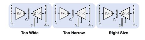 Super Musician Music Style Transfer Based On Autoencoder By Rimacyn