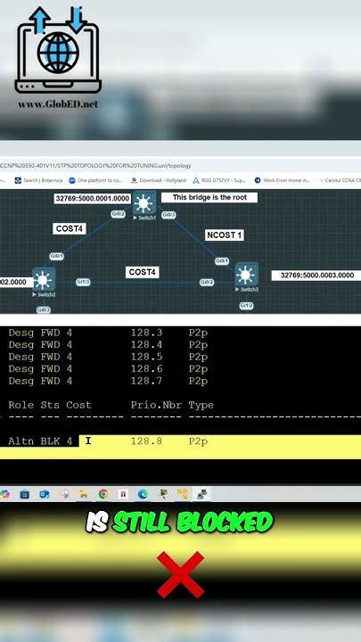 Network Troubleshooting Solved See How Youtube