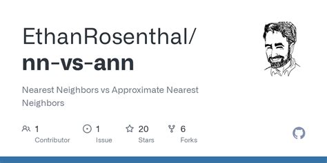 Github Ethanrosenthal Nn Vs Ann Nearest Neighbors Vs Approximate Nearest Neighbors