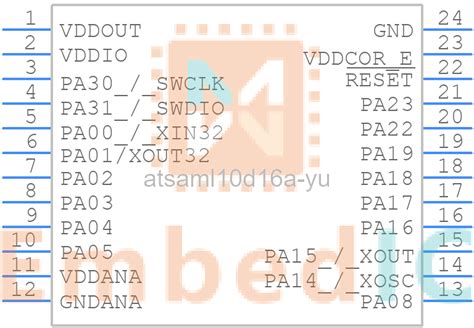 ATSAML D A YU Microchip Bit MCU EmbedIc