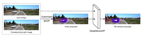 Figure 1 From Robust Object Proposals Re Ranking For Object Detection In Autonomous Driving