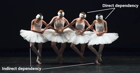 Dependencies And Versioning For Episerver Add Ons Dmytro Duk