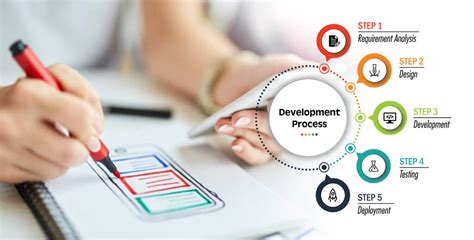 Swift For App Development 2022 Why Build IOS Apps With Swift