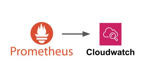Loading Prometheus Metrics Into Aws Cloudwatch By Zachary Mcdonnell