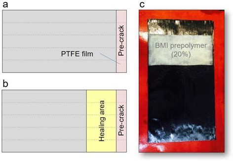 1 2 A Design Of The Reference Cfrp Plate B Design Of The Modified Download Scientific